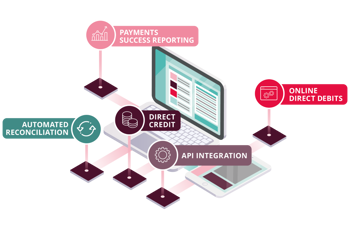 Direct Debit Software & Payment Collection | Access Paysuite