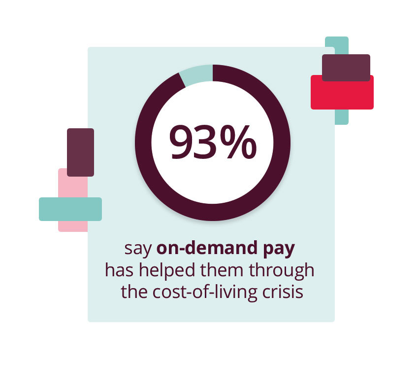 On Demand Pay | Payroll On Demand | Access Paysuite