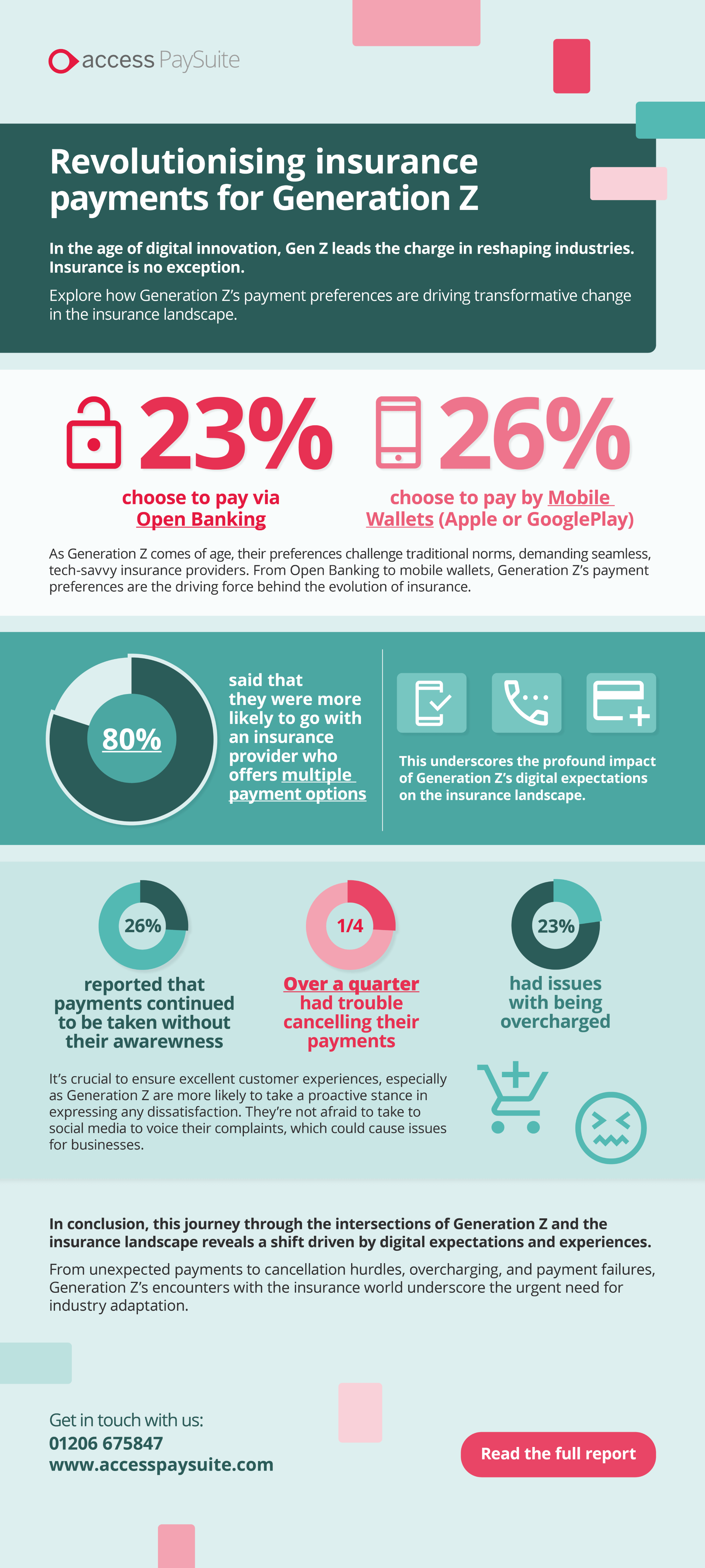 Revolutionising insurance payments for Generation Z | Infographic